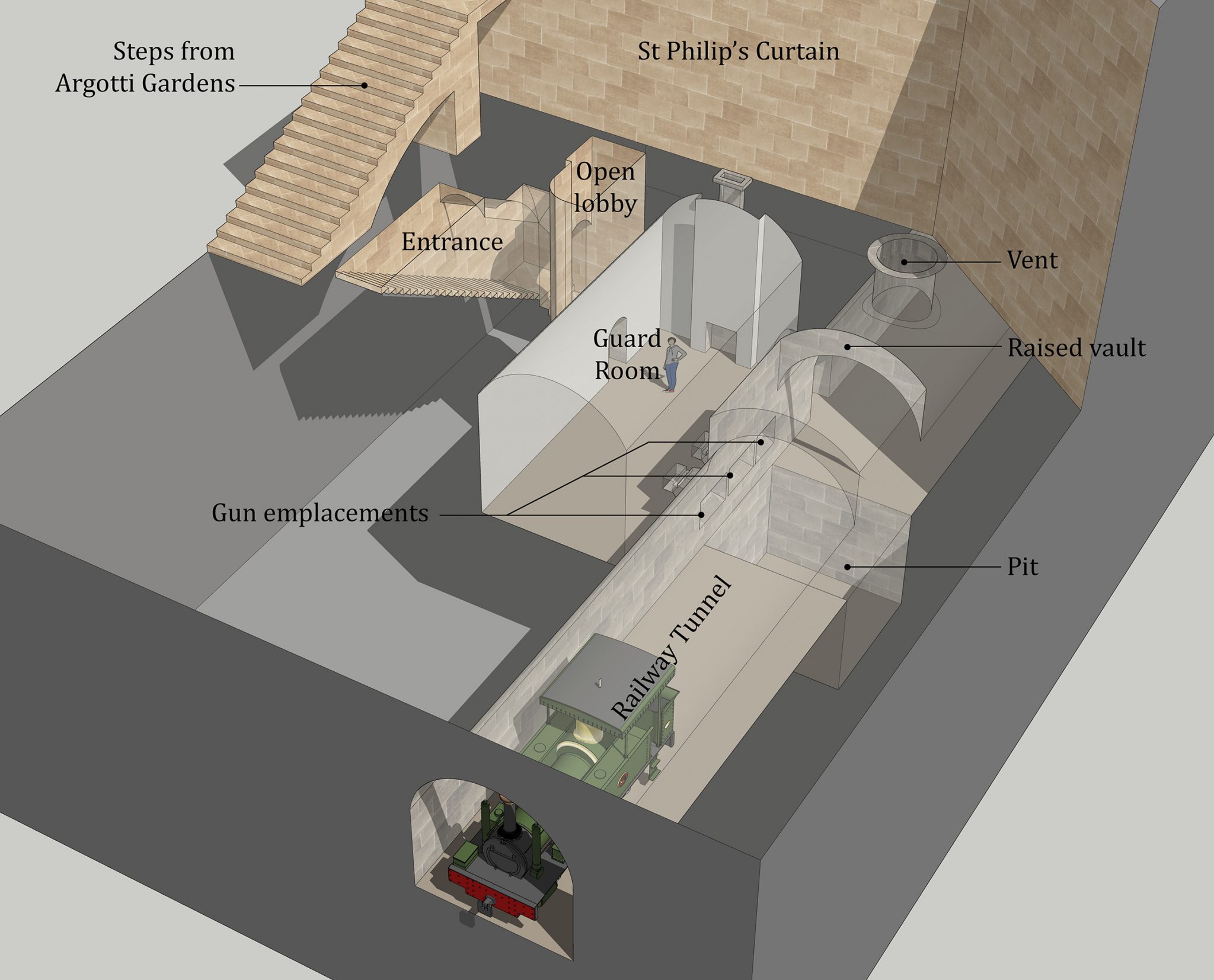 St Philip’s guardhouse – The Malta Railway